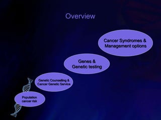 Cancer genetics.ppt