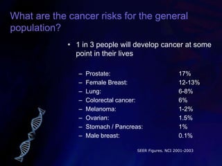 Cancer genetics.ppt