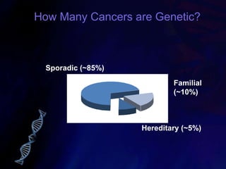 Cancer genetics.ppt