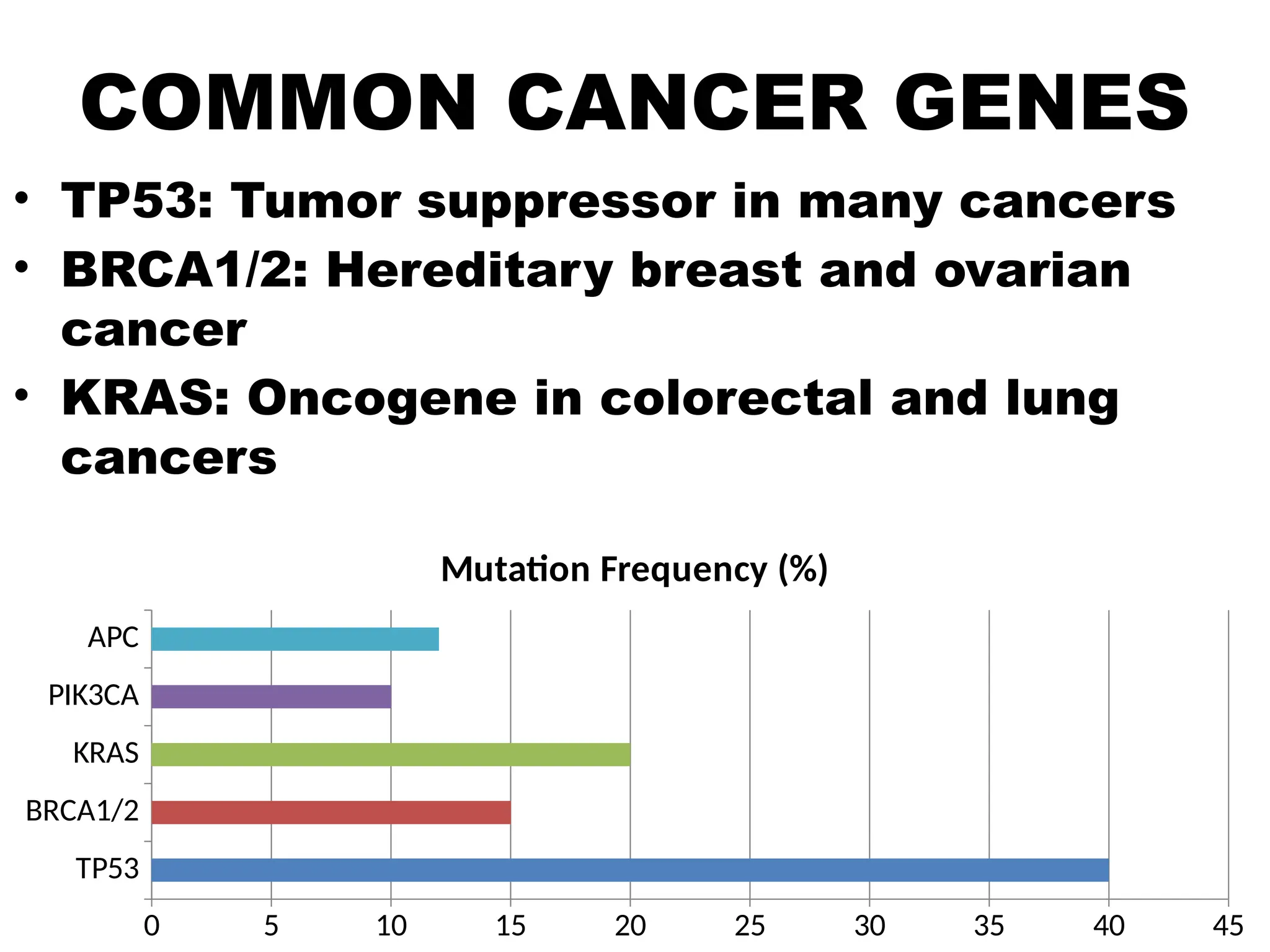 The Cancer_Genetics_Case_Studies_Final.pptx