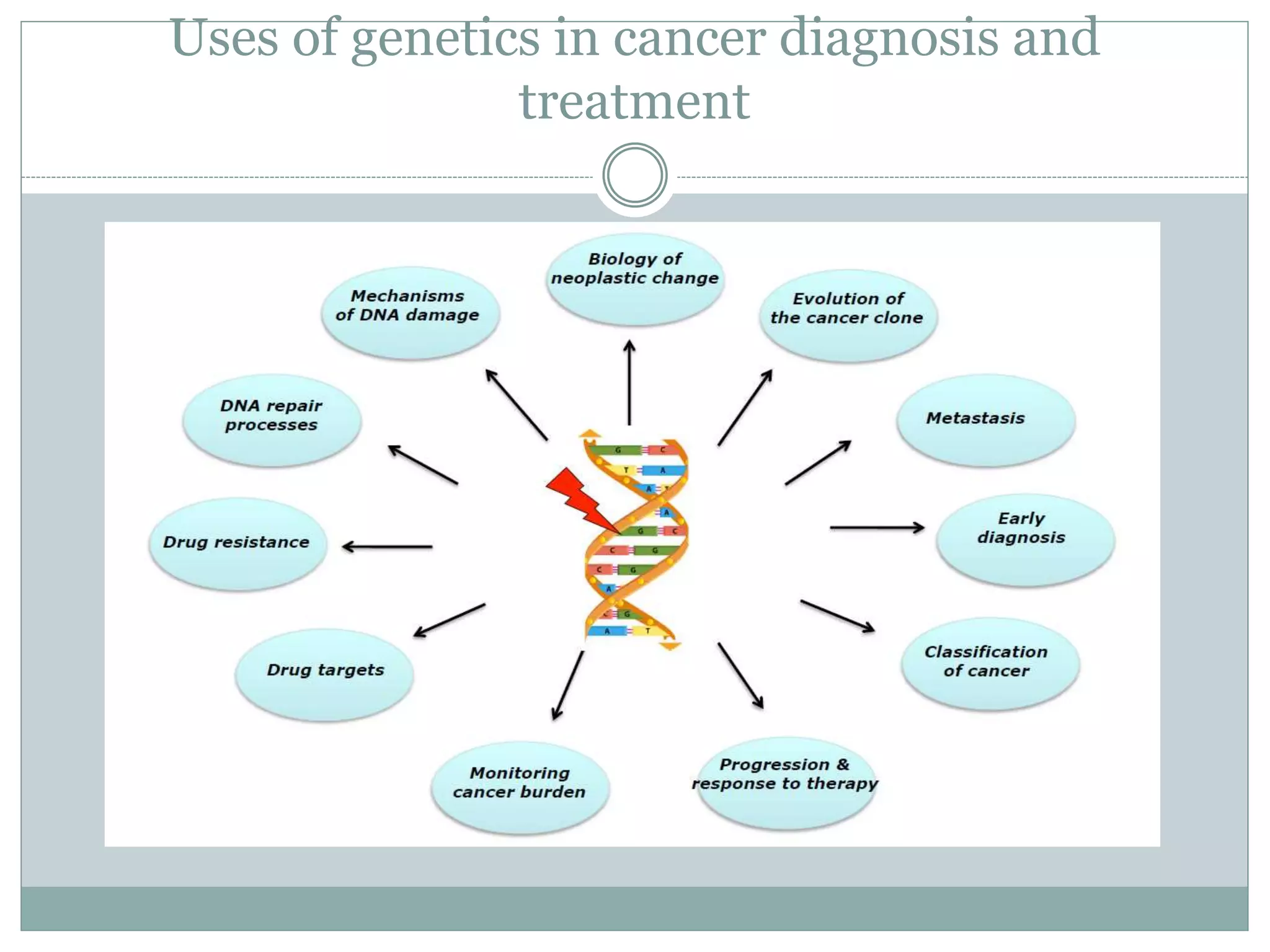 Cancer genetics | PPTX