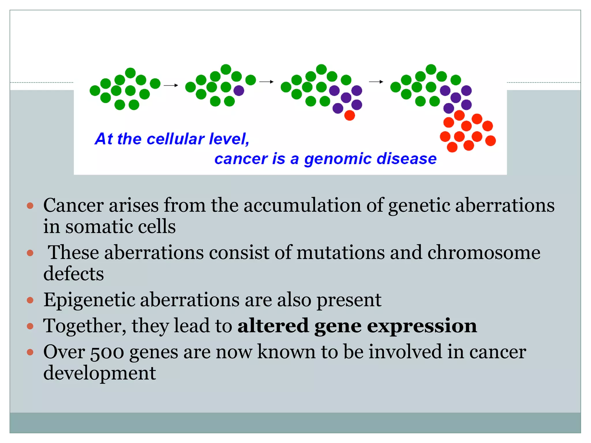 Cancer genetics | PPTX