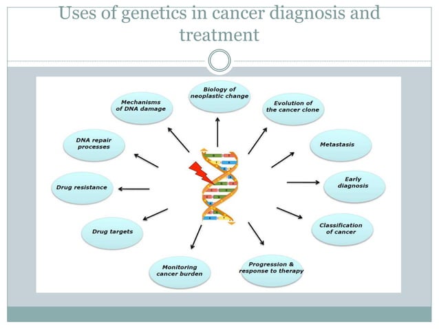 Cancer genetics | PPTX | Cancer | Diseases and Conditions