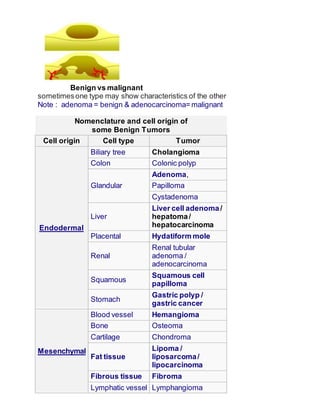 Cancer hhd (20) notes crack neet with dr. sheth | PDF