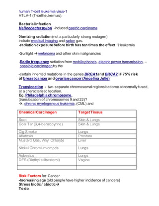 Cancer hhd (20) notes crack neet with dr. sheth | PDF