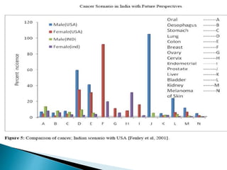 Cancer hospital data collection | PPTX