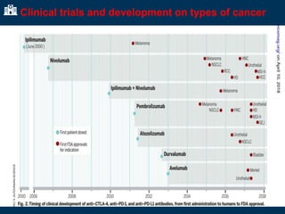 Cancer immune check point therapy ,paper | PPTX