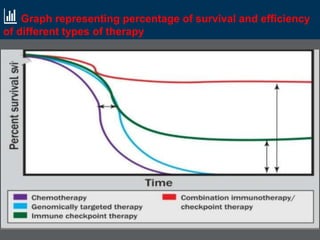 Cancer immune check point therapy ,paper | PPTX