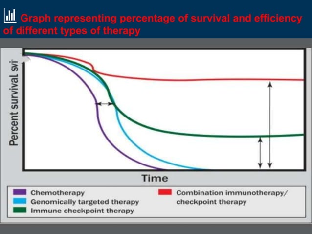 Cancer immune check point therapy ,paper | PPTX | Cancer | Diseases and ...