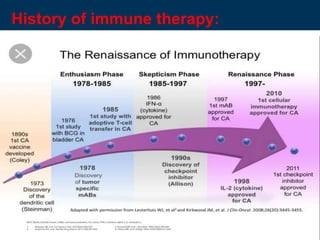 Cancer immune check point therapy ,paper | PPTX