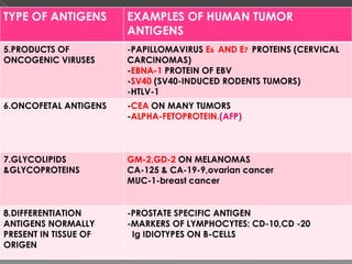 Cancer immunotherapy | PPTX