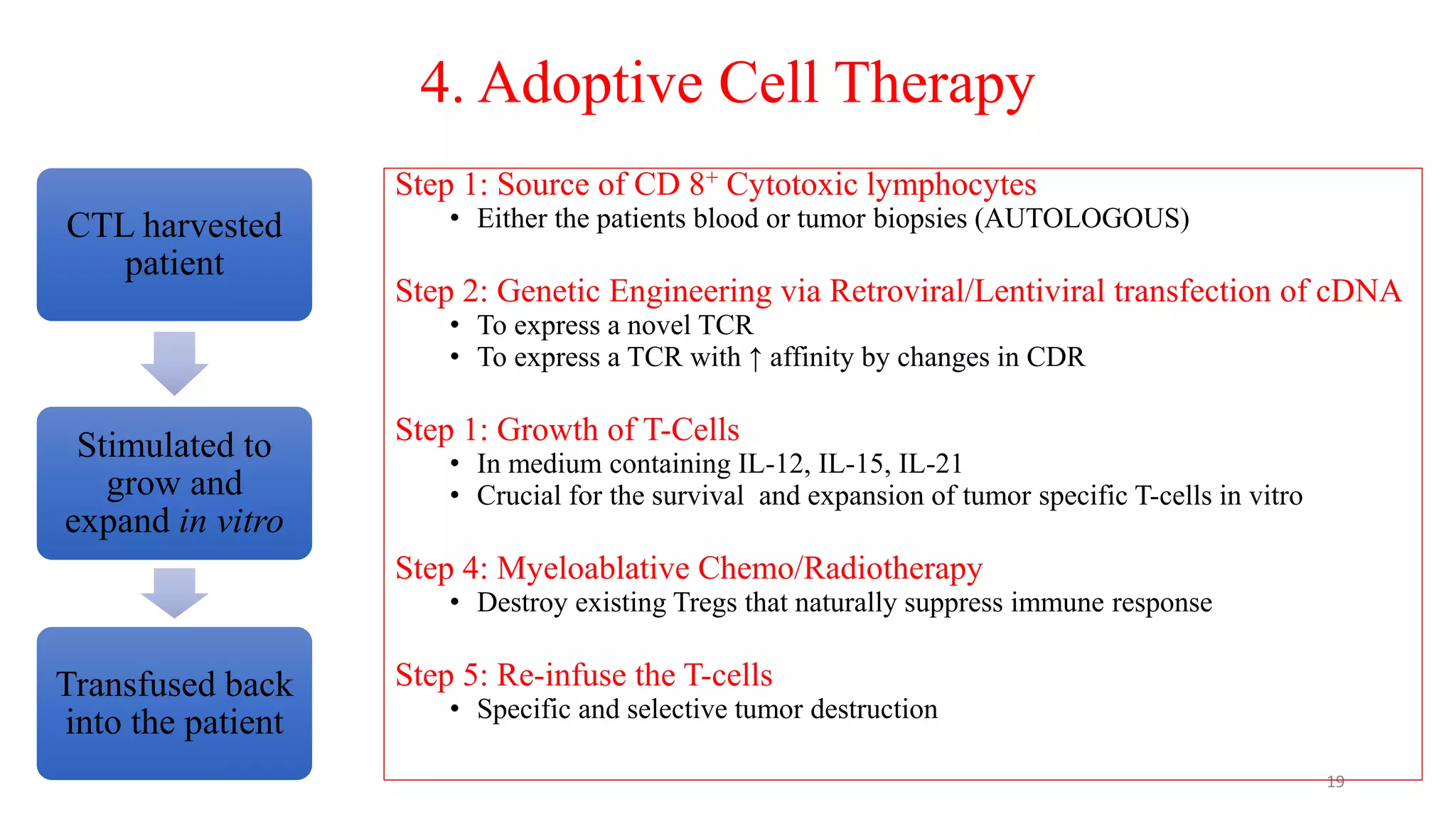 Cancer Immunotherapy | PPTX