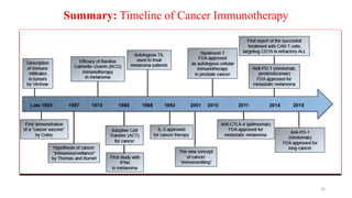 Cancer Immunotherapy | PPTX