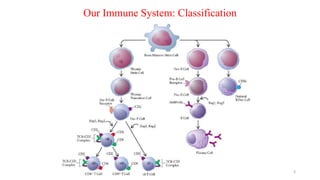 Cancer Immunotherapy | PPTX