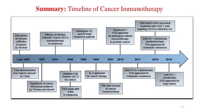 Cancer Immunotherapy