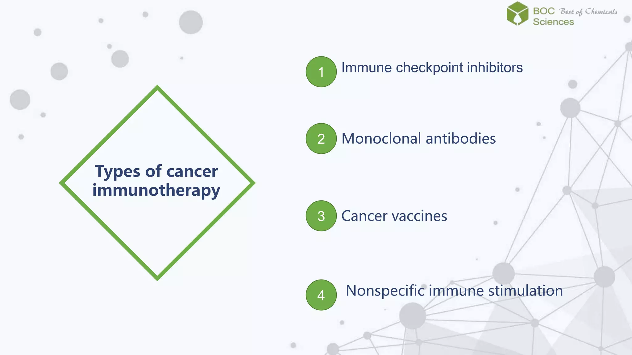 Cancer immunotherapy boc sciences | PPT