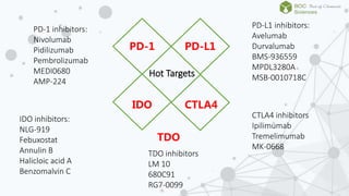 Cancer immunotherapy boc sciences | PPTX