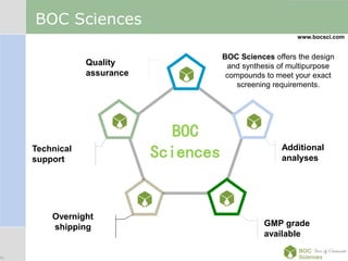Cancer immunotherapy boc sciences | PPT