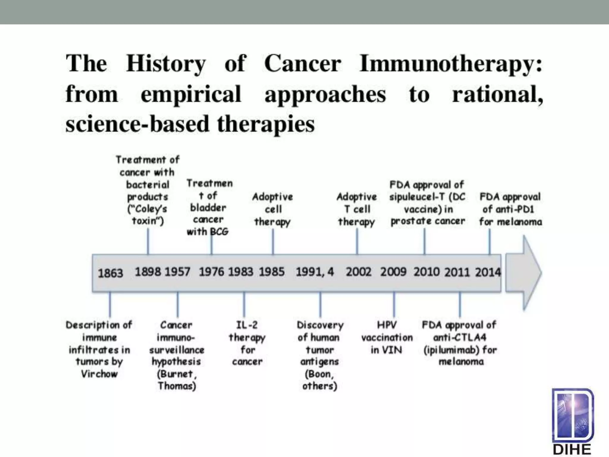 Cancer immunotherapy slideshare | PPTX