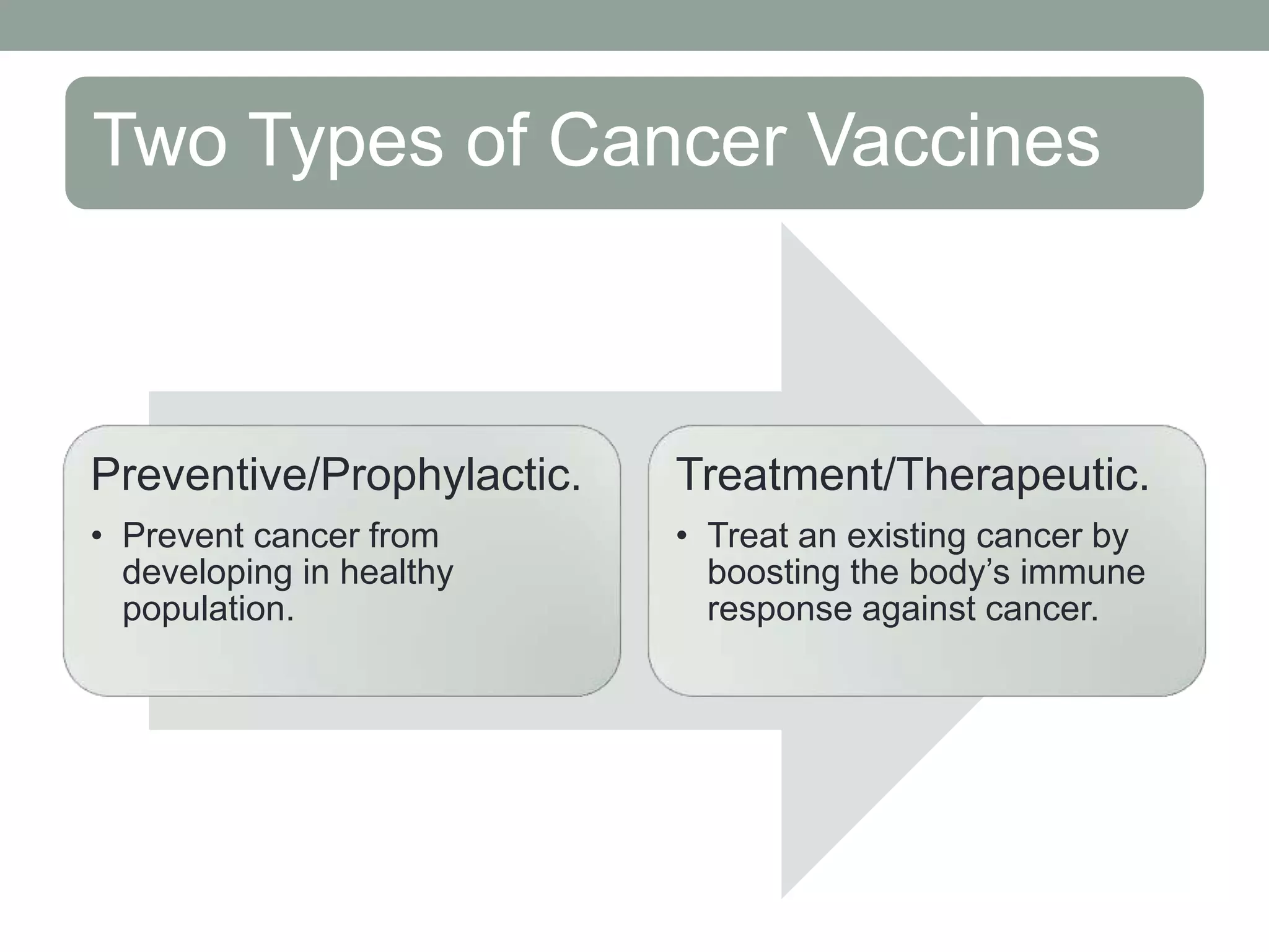 Cancer immunotherapy slideshare | PPTX