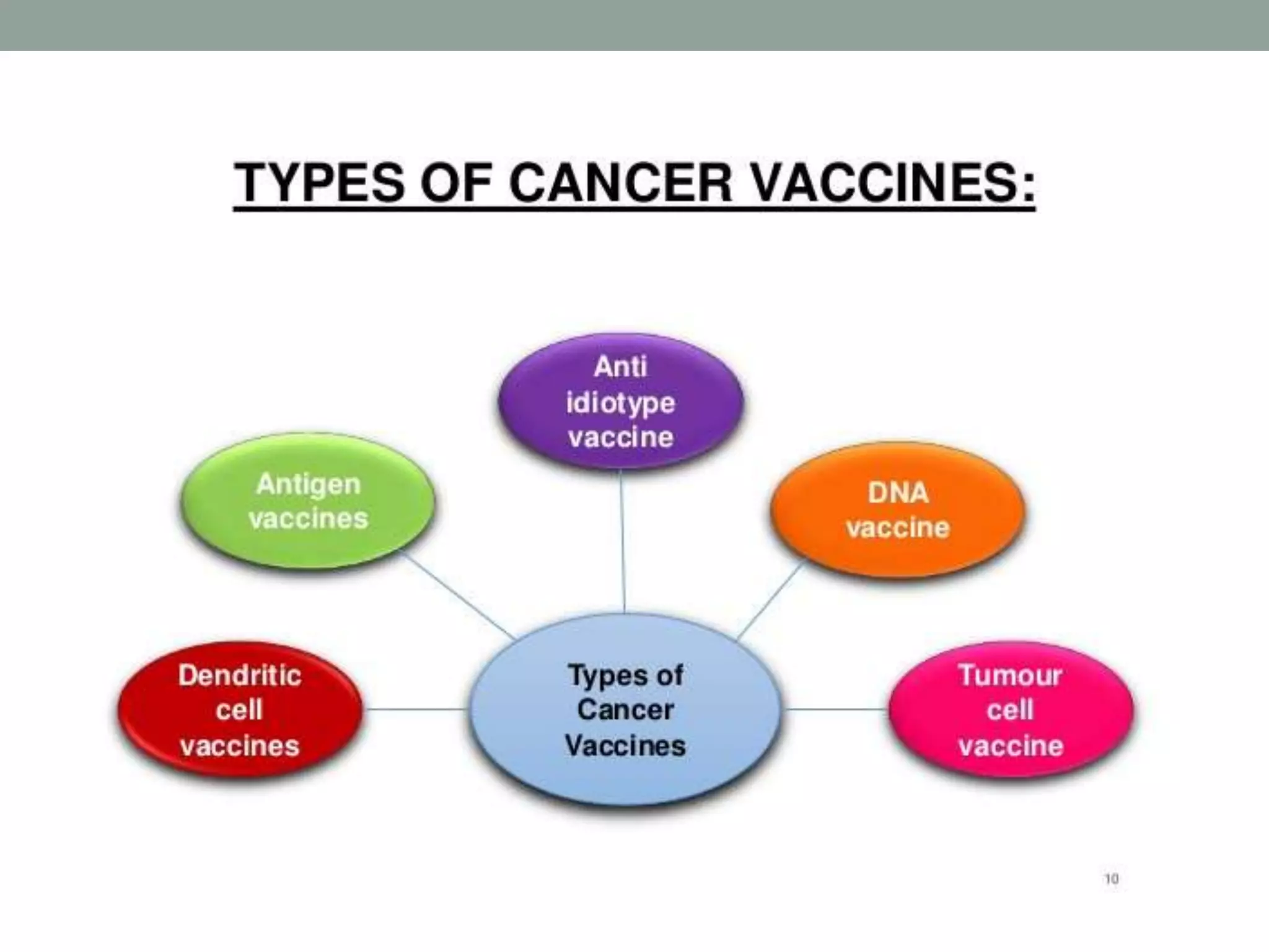 Cancer immunotherapy slideshare | PPTX