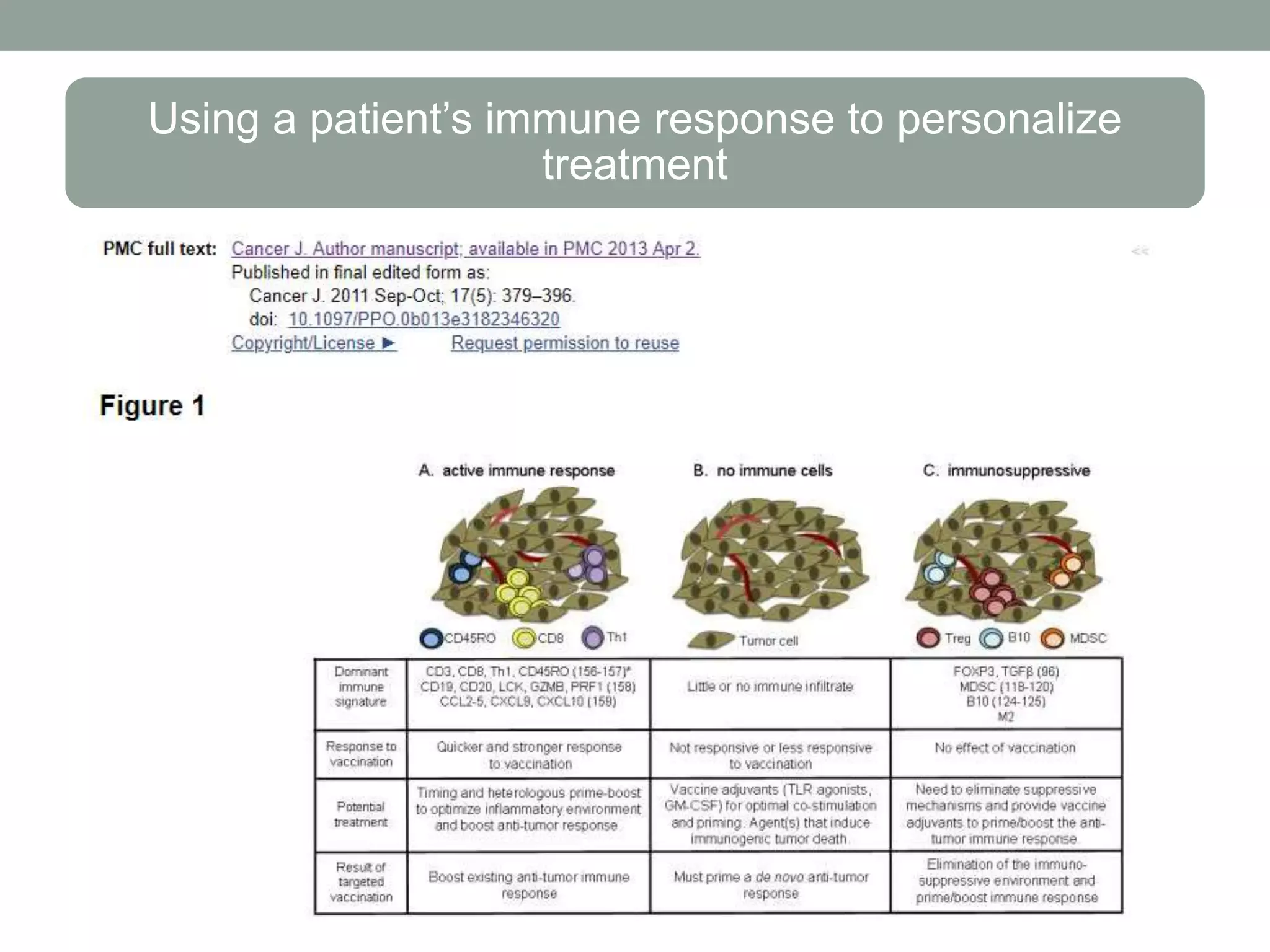 Cancer Immunotherapy Slideshare Pptx