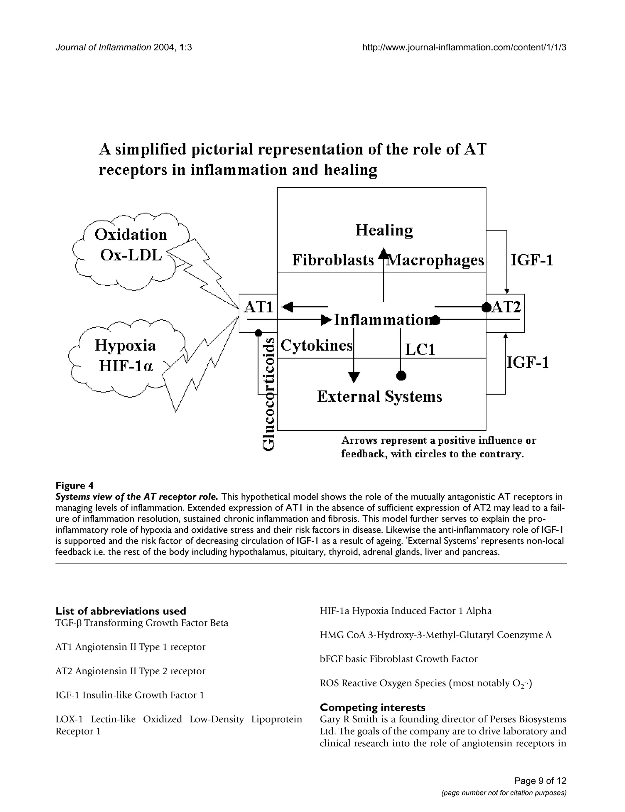 Cancer inflammation at1 and at2 receptors - AT2 receptors Gary Robert ...