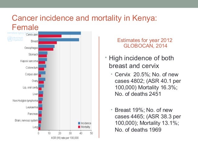 Cancer in kenya by anne korir