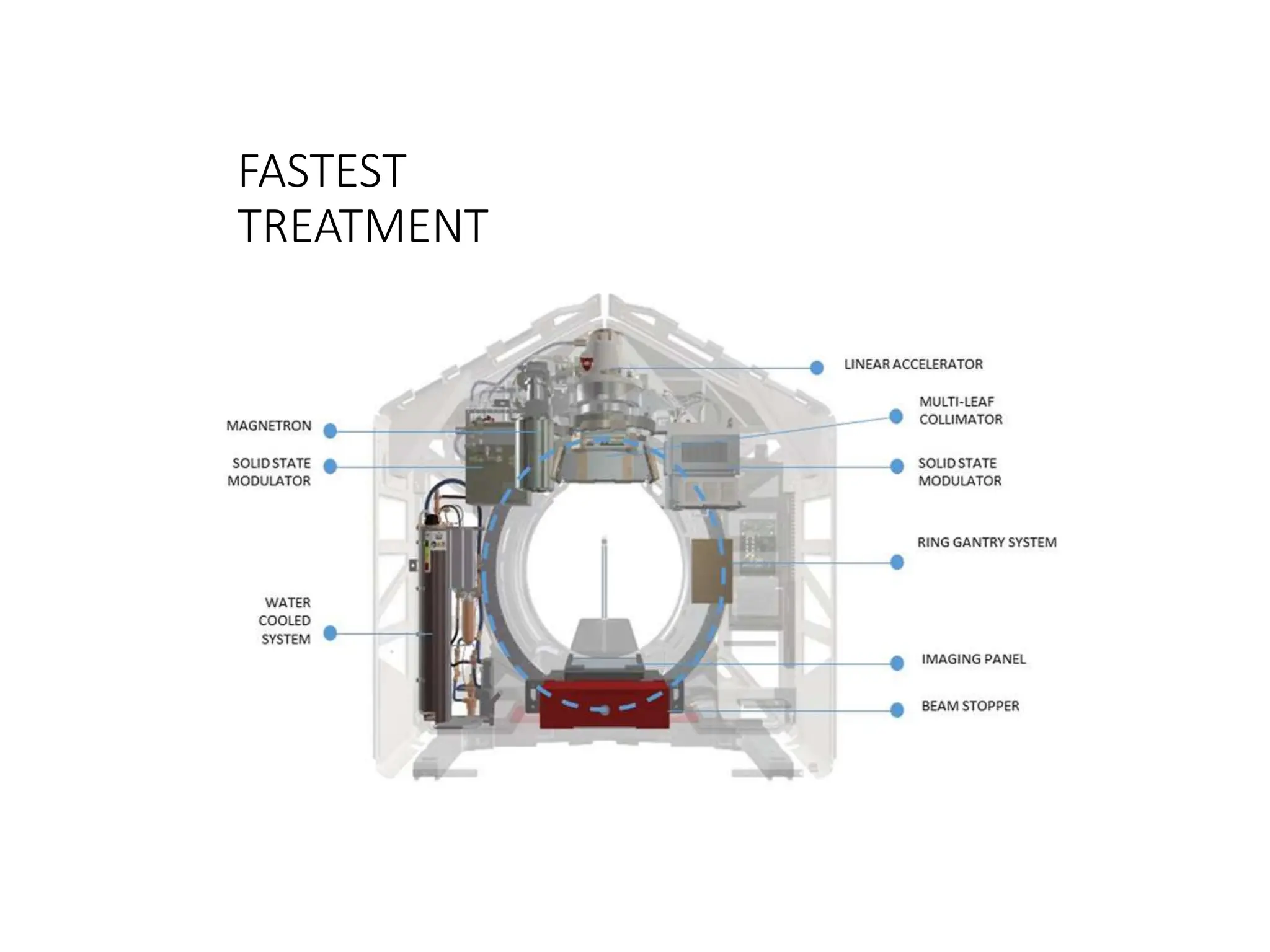 RADIATION TECHNIQUES AND MACHINES, CHANGING ERA WITH HALCYON | PPTX
