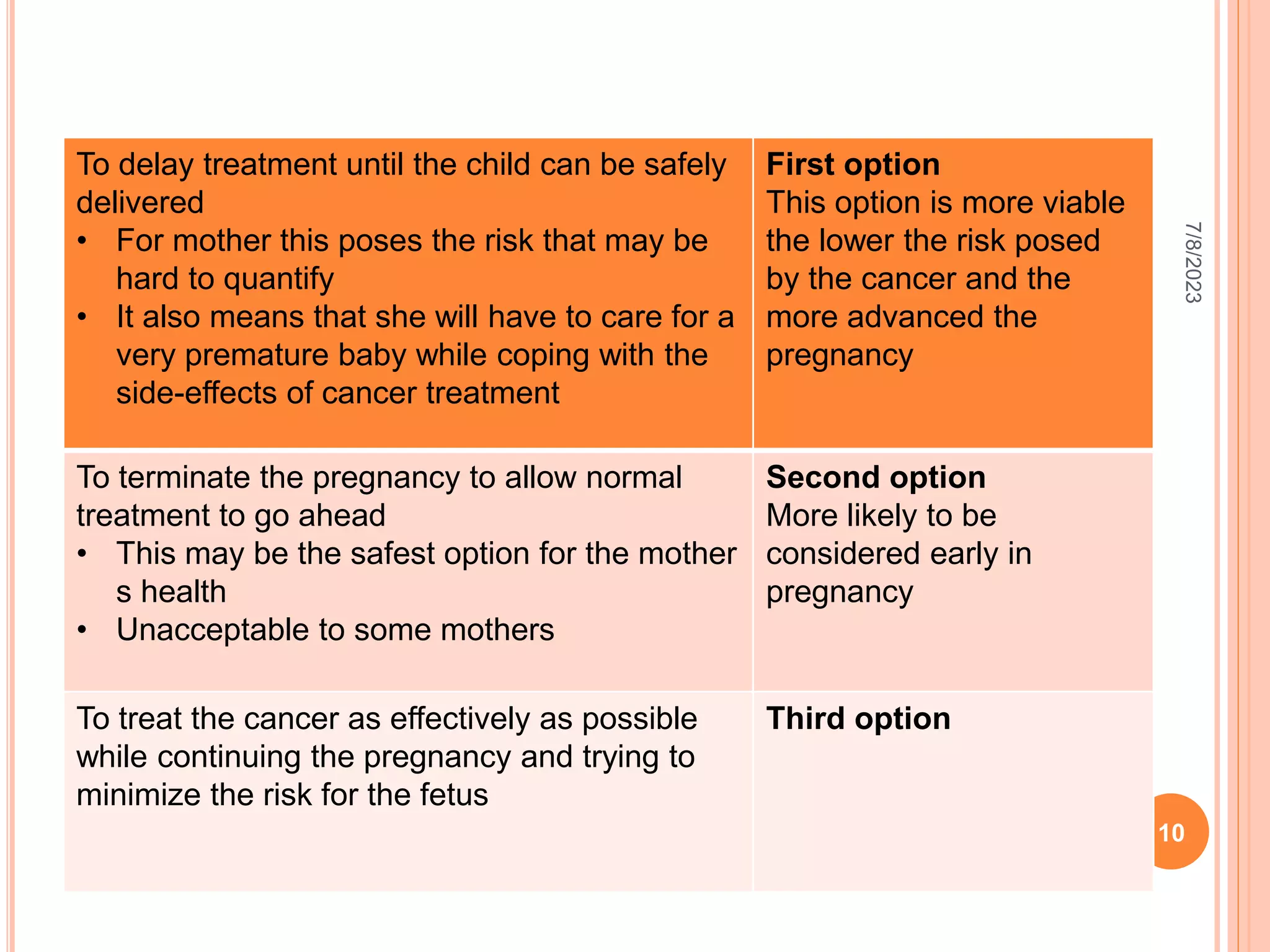Cancer in pregnancy.pptx