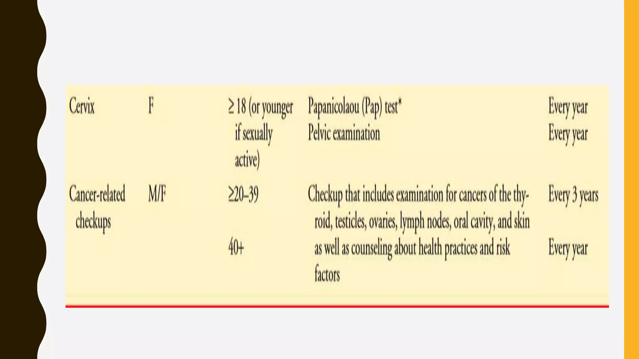 Cancer introduction | PPTX
