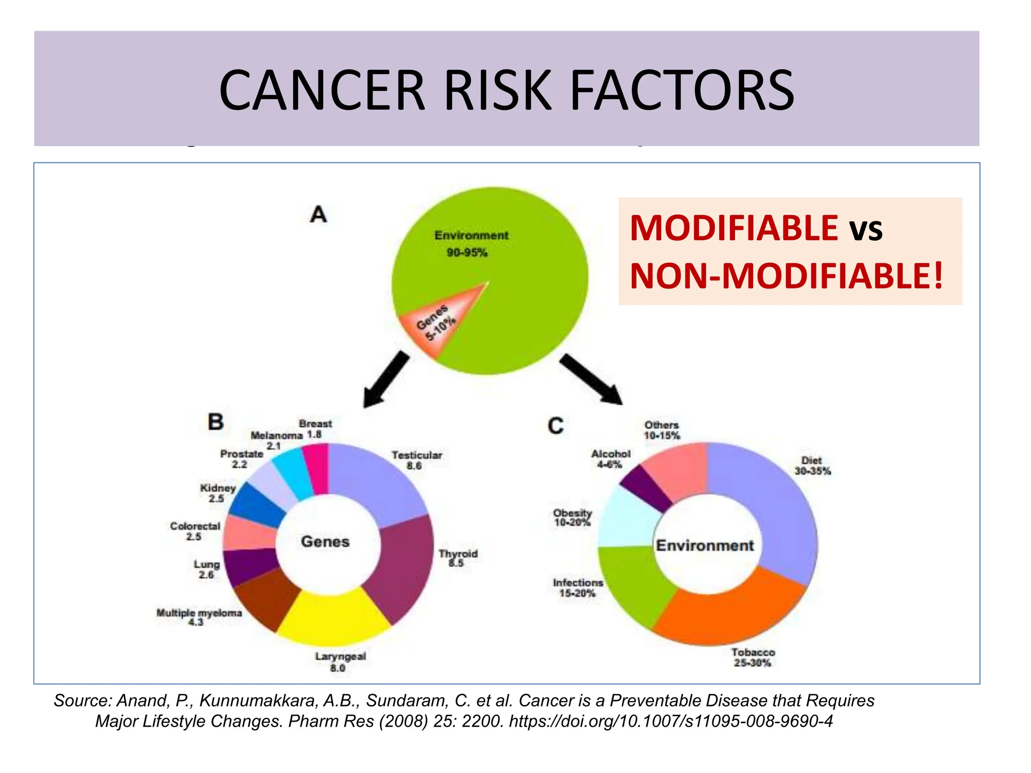 Cancer introduction early detection and referrals.pptx