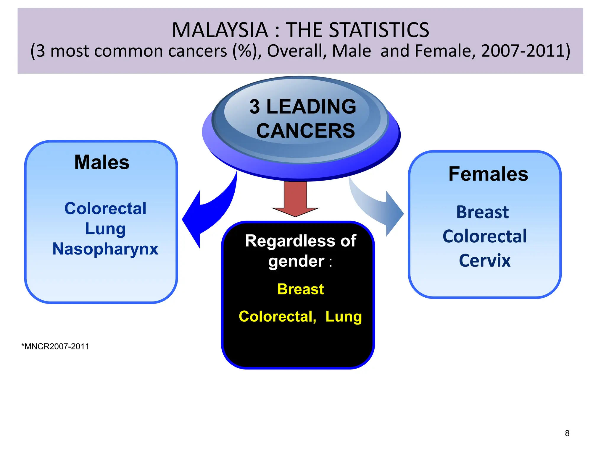Cancer introduction early detection and referrals.pptx
