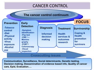 Cancer introduction early detection and referrals.pptx