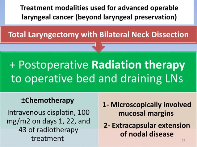 Management of Cancer larynx