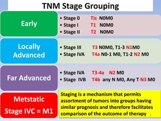 Management of Cancer larynx | PPT