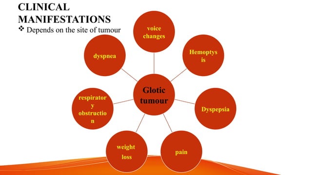 CANCER OF LARYNX AND ITS DETAILED MANAGEMENT | PPTX | Ear, Nose and Throat Conditions | Diseases ...