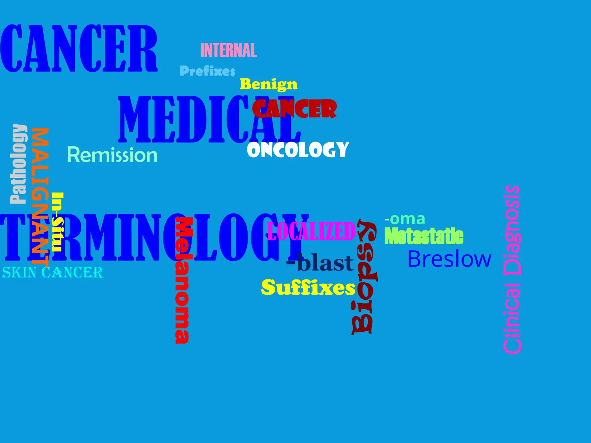 Cancer Medical Terminology Original.pptx