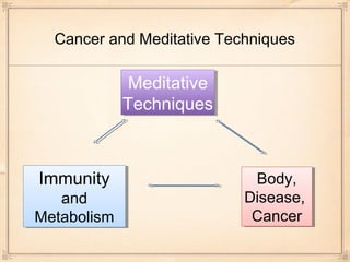 Cancer and Meditation | PPT