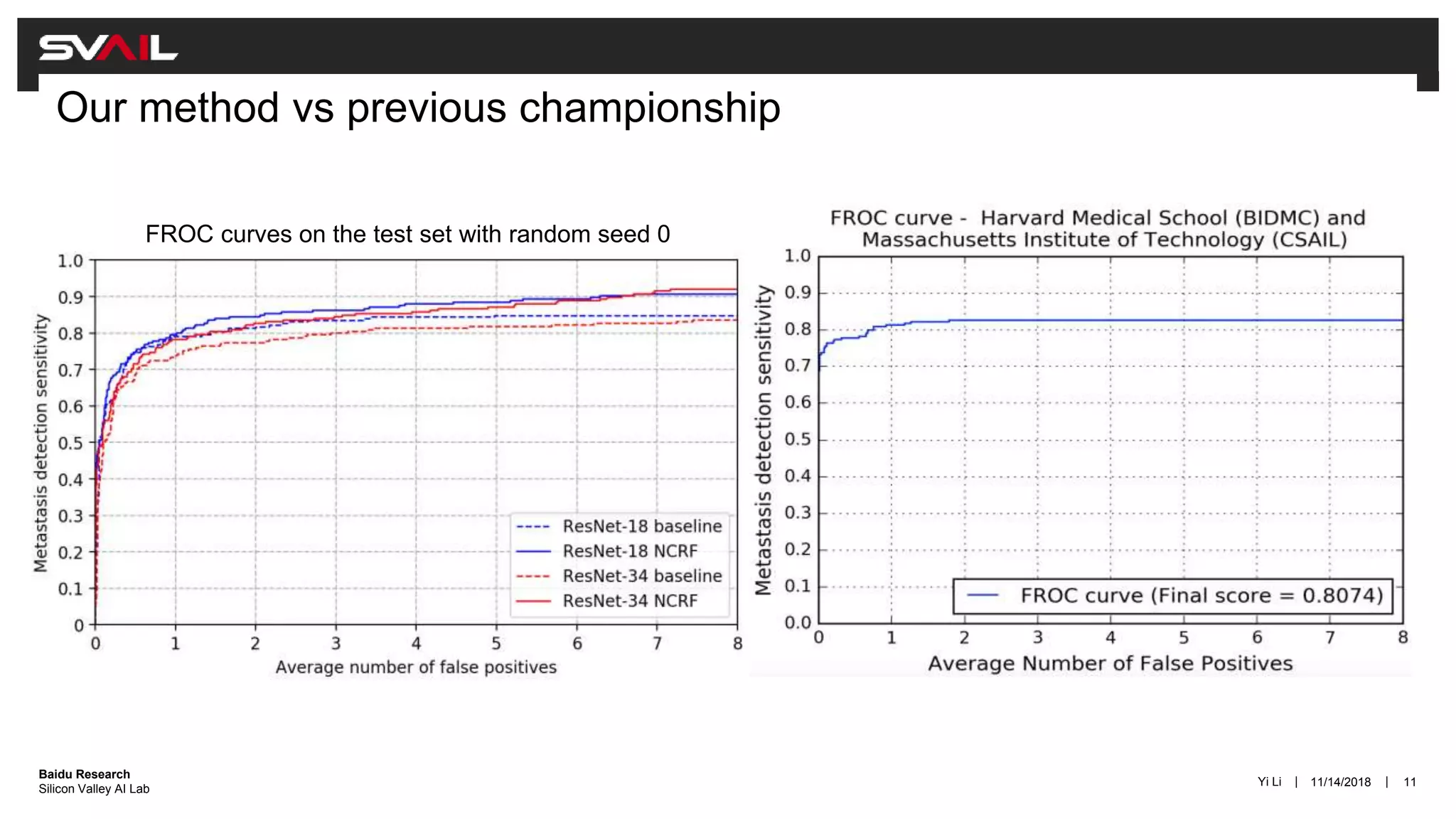 Cancer Metastasis Detection With Neural Conditional Random Field Ppt