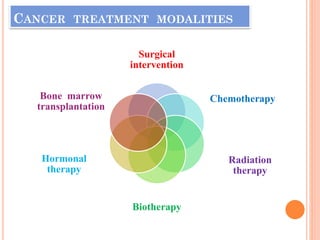 Cancer modalities | PDF
