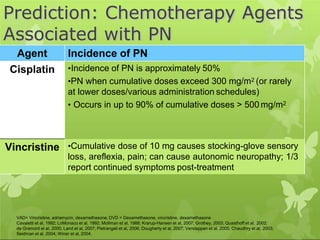 cancer neuropathy-converted (1)(1).pptx