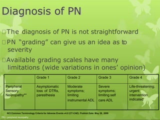 cancer neuropathy-converted (1)(1).pptx
