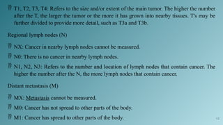 CANCER (nursing management of cancer patient).pptx