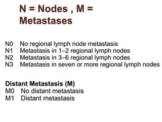Cancer Oesophagus.pptx