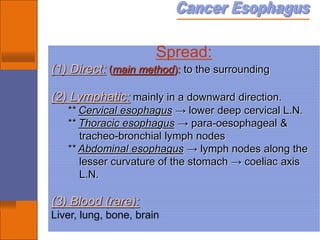 Cancer Oesophagus.pptx