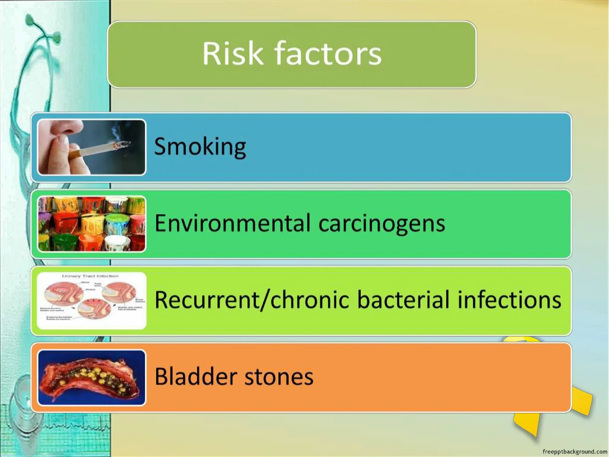 Nursing Patient Care on Cancer of Bladder.pptx