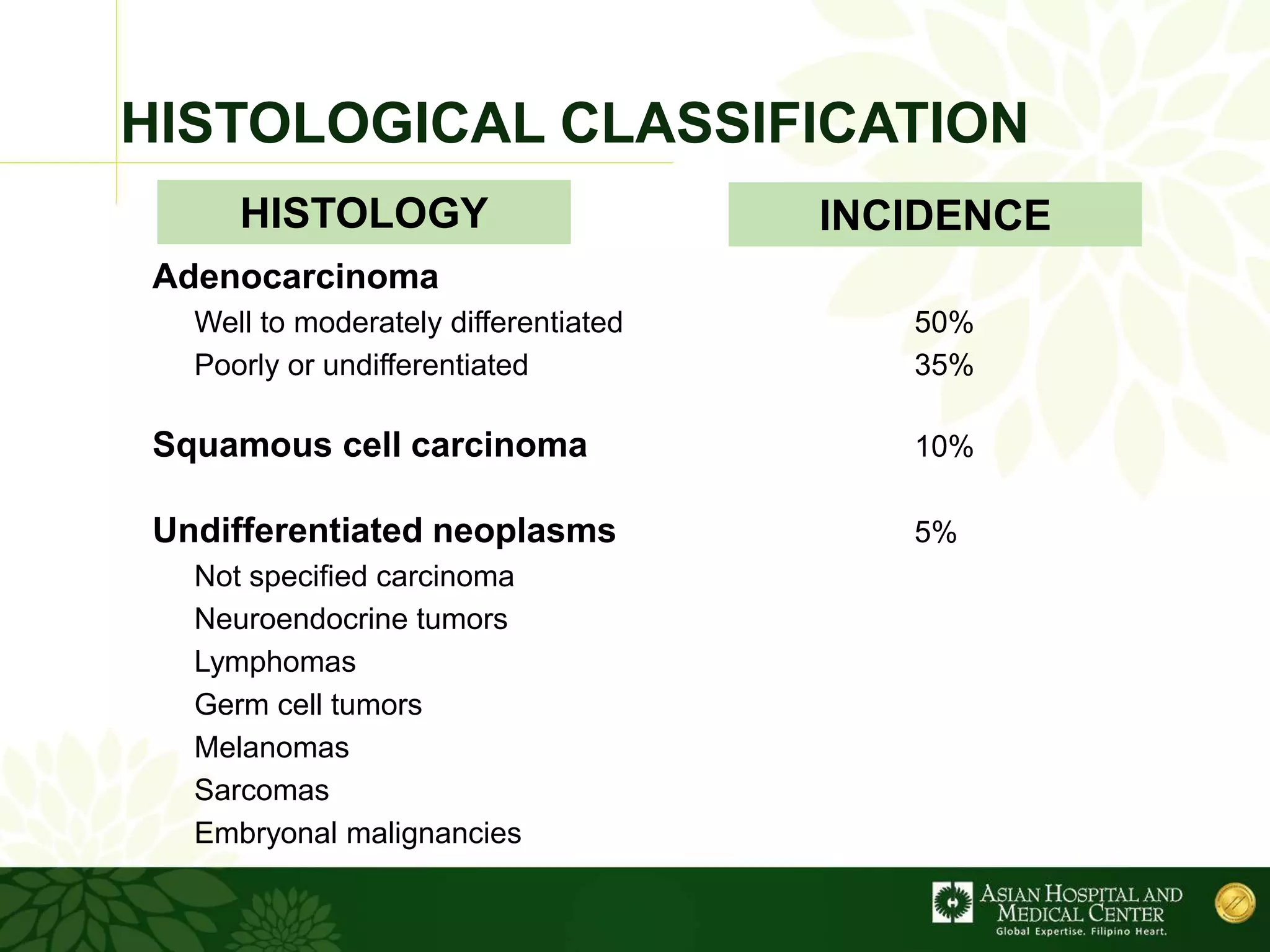 Cancer of unknown primary: Knowing the unknown | PPTX