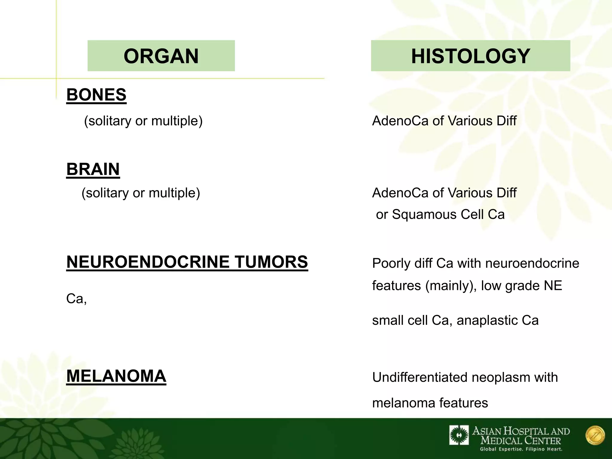 Cancer of unknown primary: Knowing the unknown | PPTX