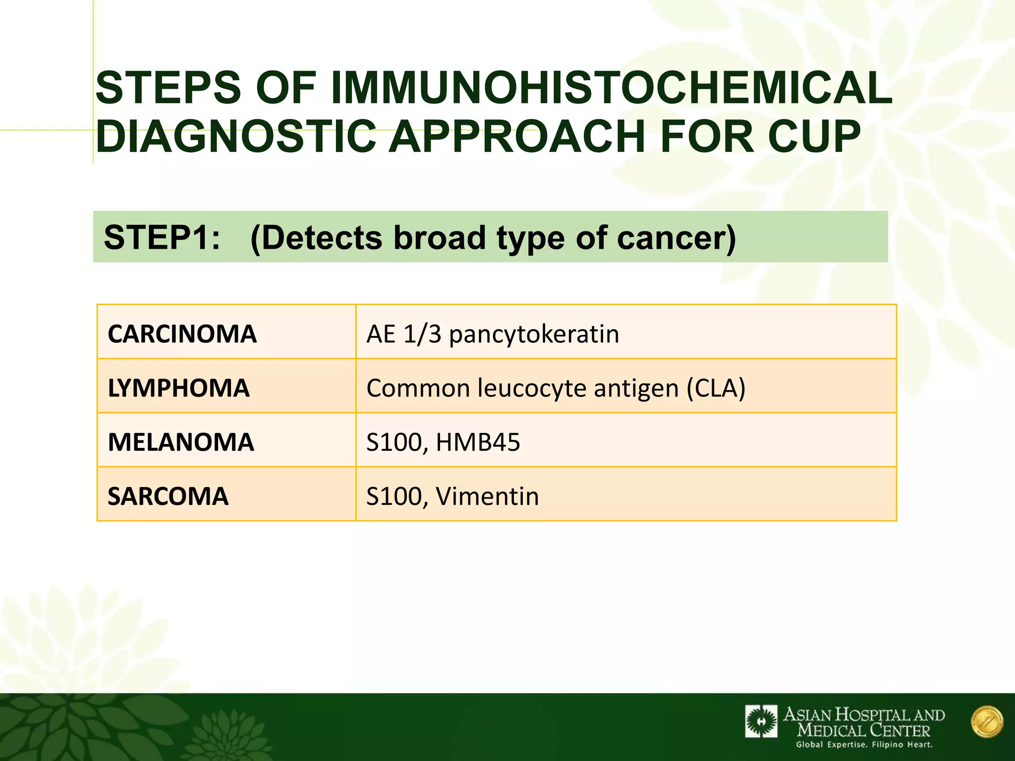 Cancer of unknown primary: Knowing the unknown | PPTX